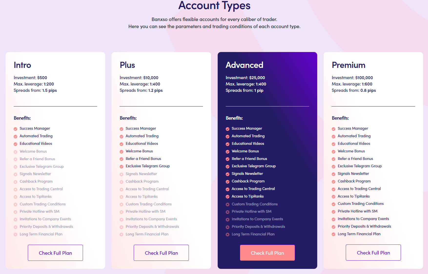 Is Your Forex Broker a Scam? Read Our Banxso Broker Review 🔍