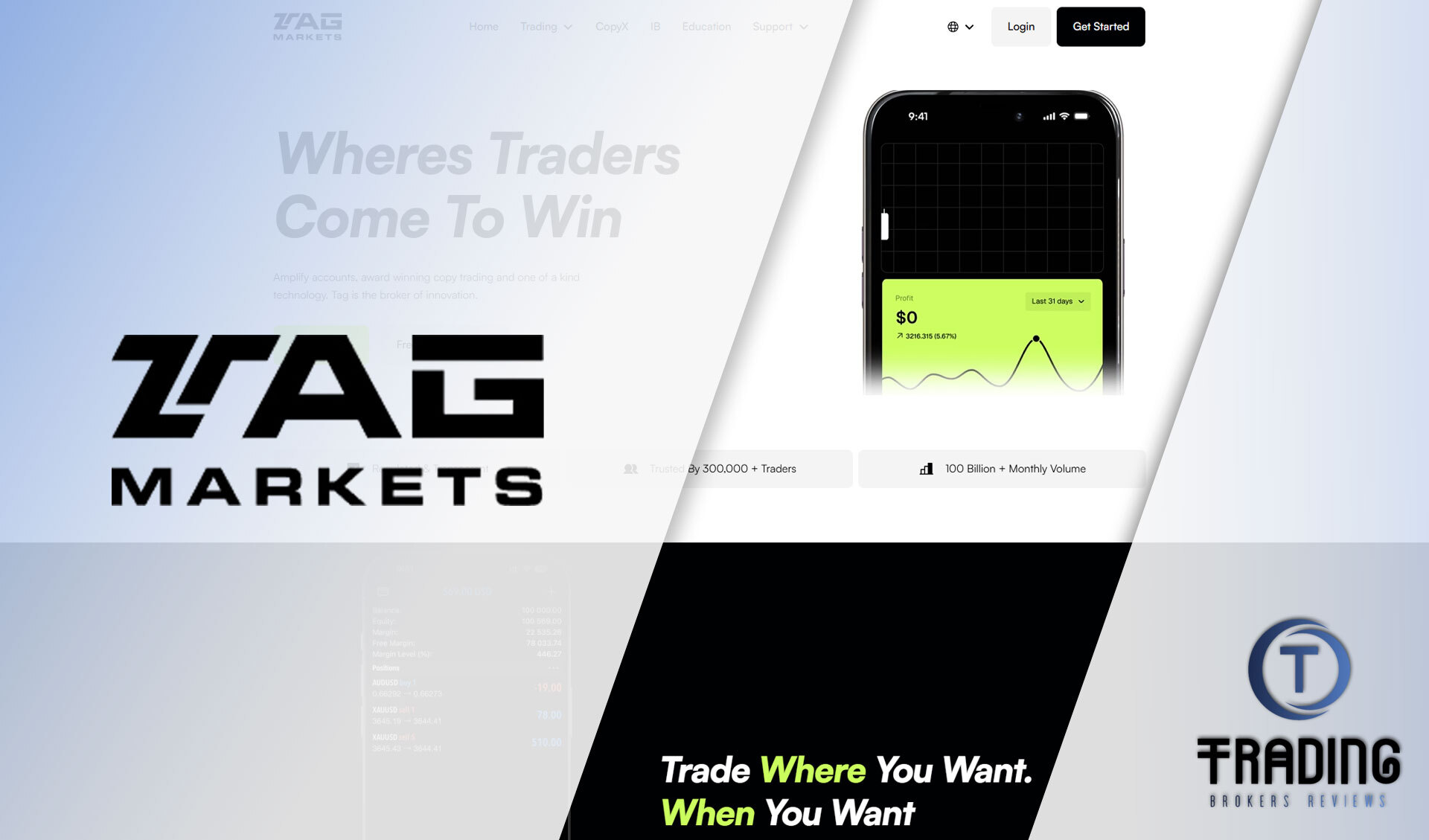 Tag Markets Broker Review 🔍 Is Your Forex/Crypto Broker a Scam? Read ...
